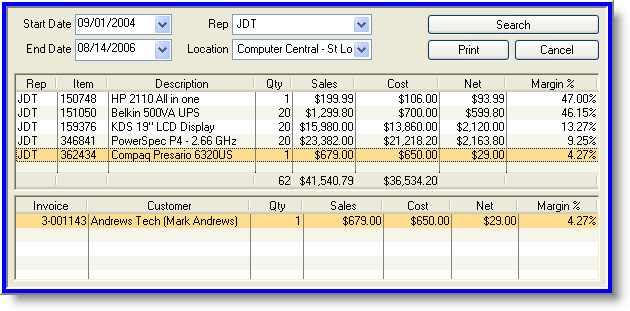 Iridium Sales Productivity